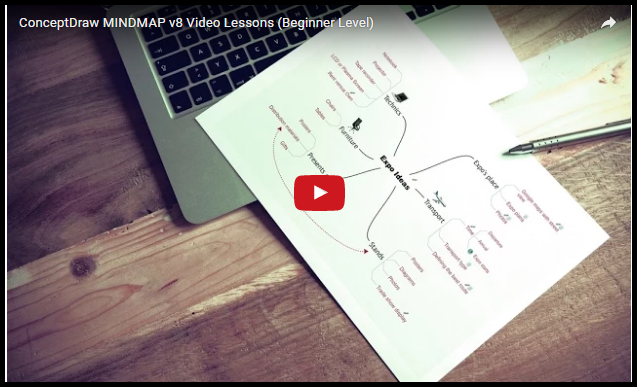 CONCEPTDRAW MINDMAP BENEFITS | PAVIATH INTEGRATED SOLUTION